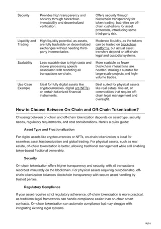 On-Chain vs Off-Chain Asset Tokenization- Whats the Difference.pdf