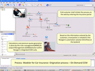 On-Demand Customer Communication Management (CCM) | PPSX