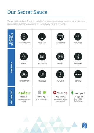 On-Demand-Economy-Business-Model.pdf