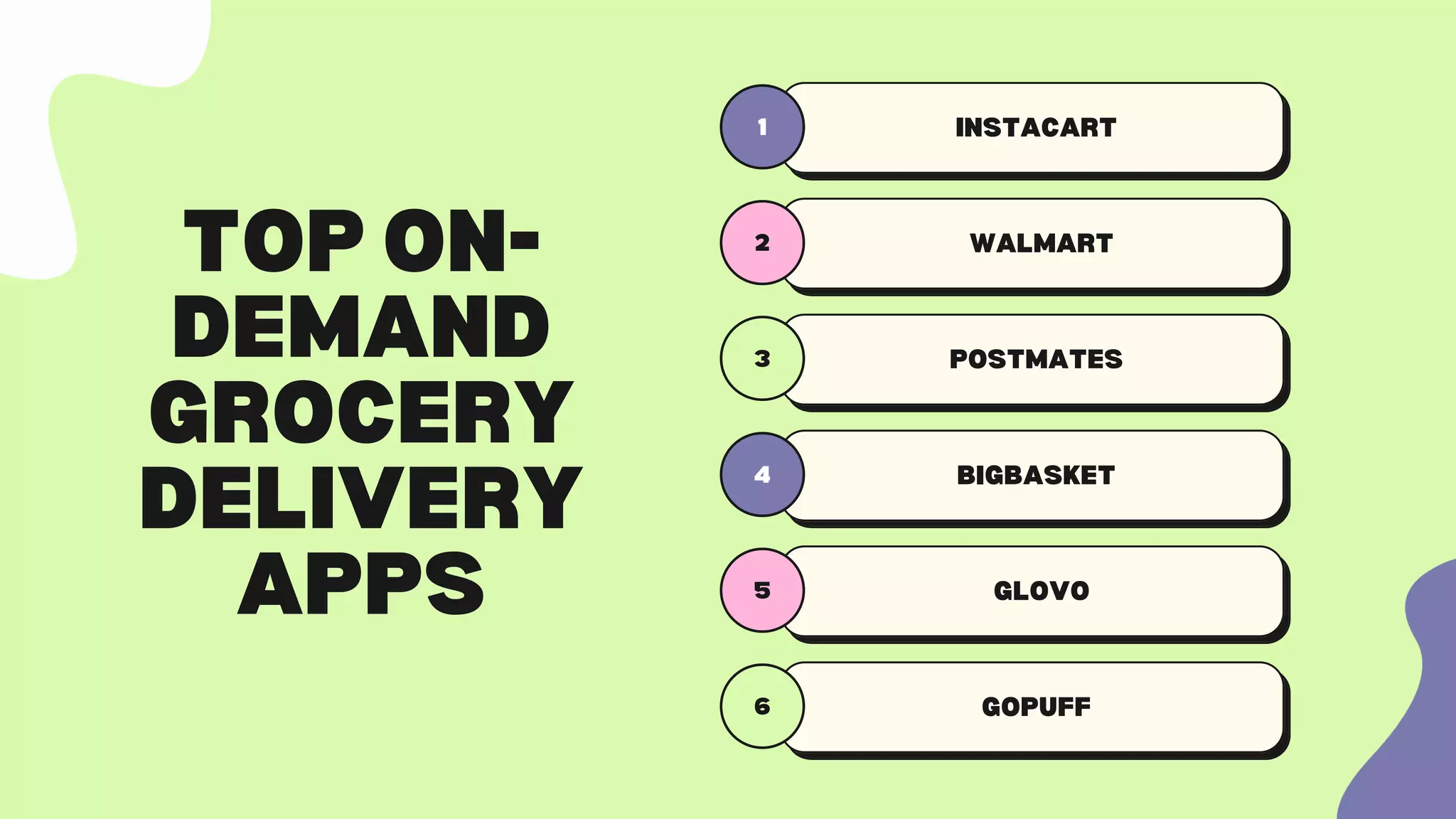 On-Demand Grocery Delivery App Development | PPT