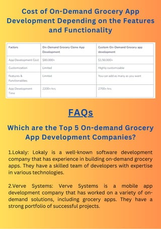 On-Demand Grocery App Development – The Complete Guide.pdf