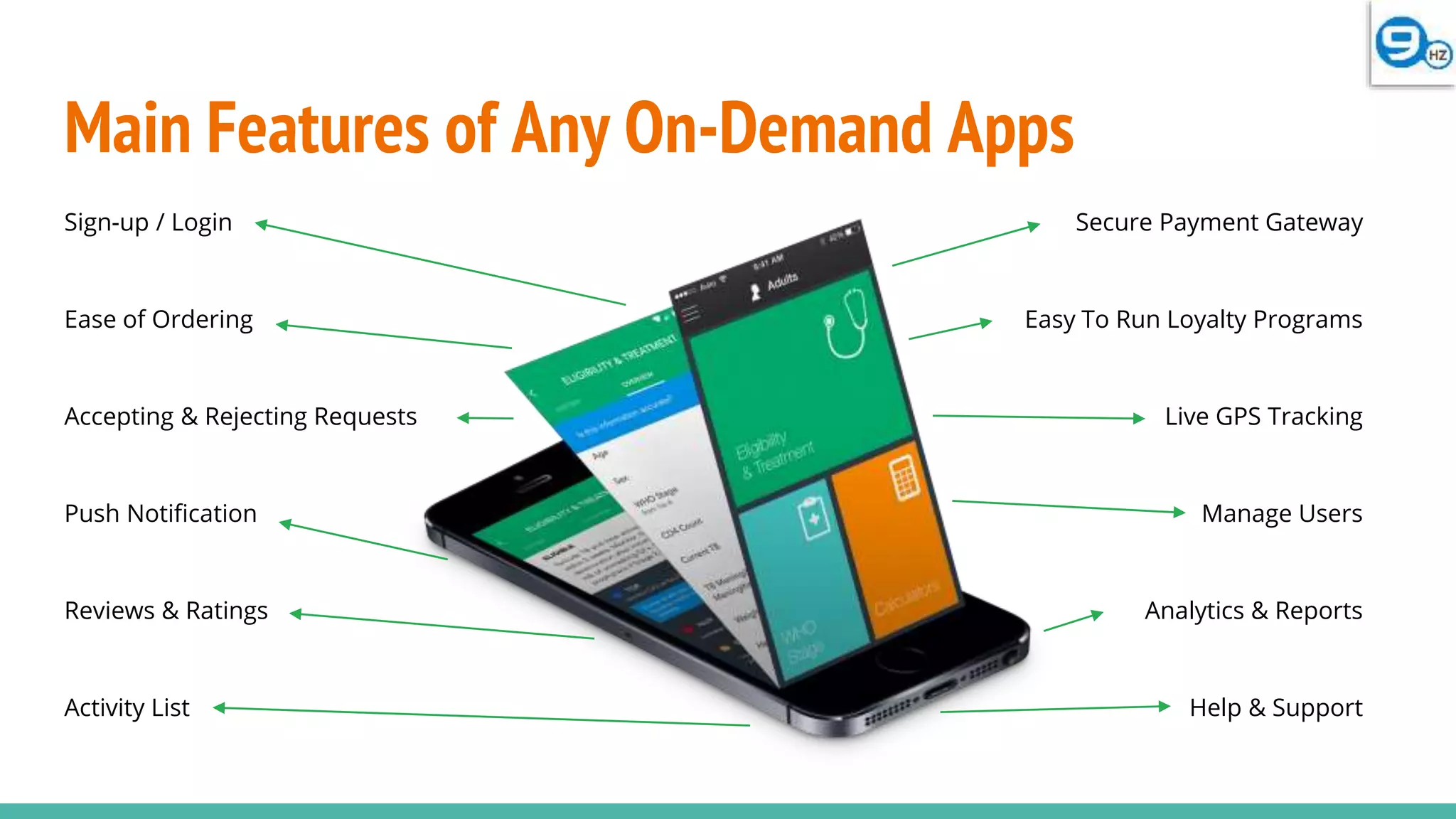 On-demand Mobile App Development | PPT