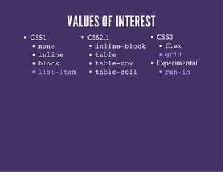 On Display: A Practical Overview of the CSS Display Property | PDF | Web Design and HTML | Internet