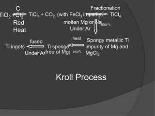 on-extraction-of-titanium 5.pptx