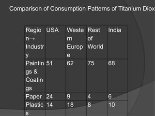 on-extraction-of-titanium 5.pptx