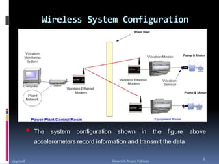 On line condition monitoring systems using wireless sensors and | PPT