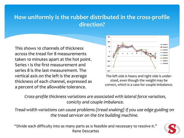 On line tire tread profile measurement - why does it matter? | PPT