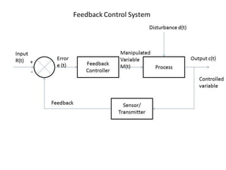 ON-OFF CONTROL (2).ppt