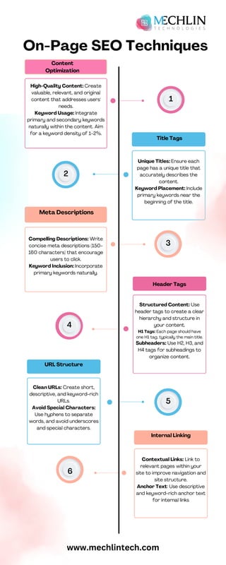 On-Page SEO Techniques - MechlinTech.pdf