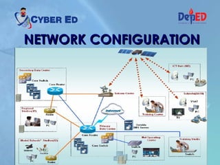 On Philippine Cyber-education Project (CEP) | PPT