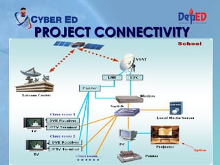On Philippine Cyber-education Project (CEP) | PPT