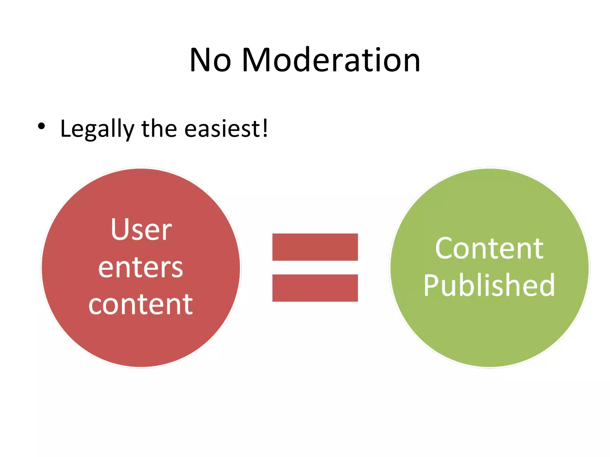 On Portal Community Moderation Options | PPT
