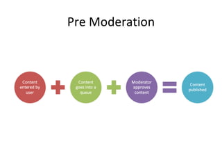 On Portal Community Moderation Options | PPT