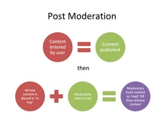 On Portal Community Moderation Options | PPT