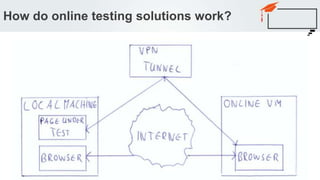On premise cross-browser testing | PPTX