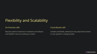 On-Premise-LMS-vs-Cloud-Based-LMS-Choosing-the-Right-Fit.pptx