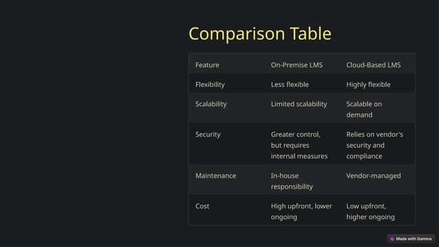 On-Premise-LMS-vs-Cloud-Based-LMS-Choosing-the-Right-Fit.pptx