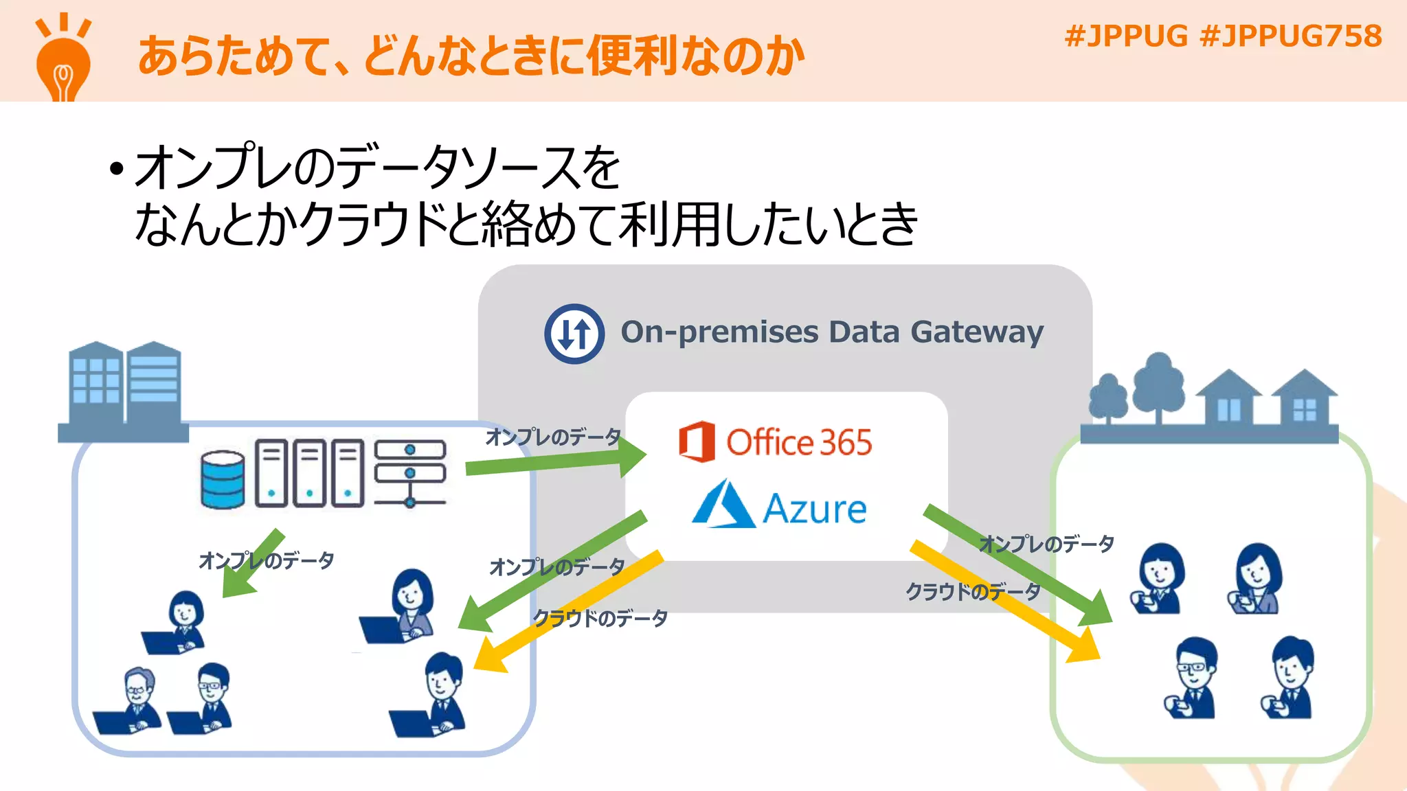 Talking about Microsoft On-premises Data Gateway | PPTX