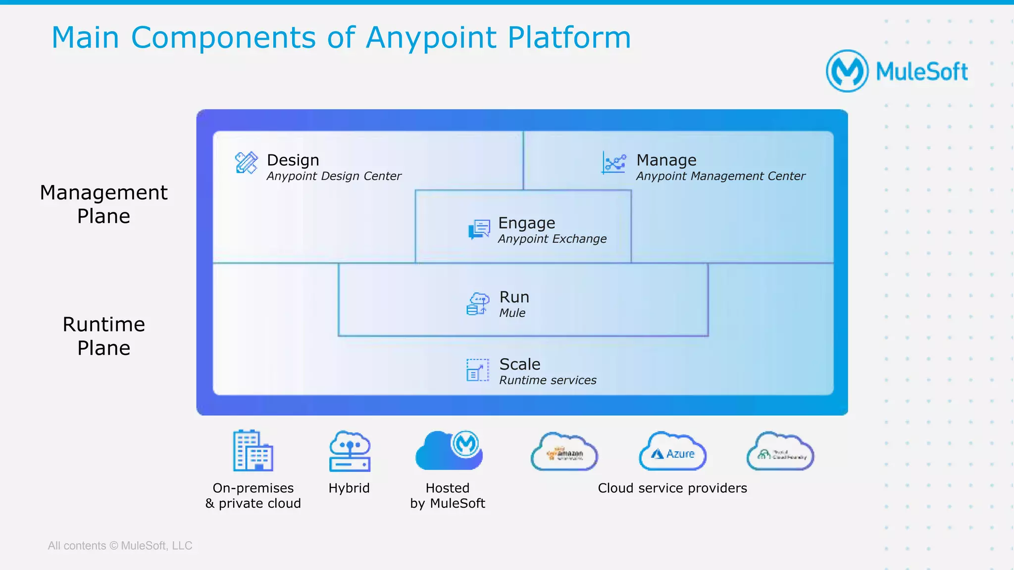 On prem to cloud hub migration (updated) | PPTX
