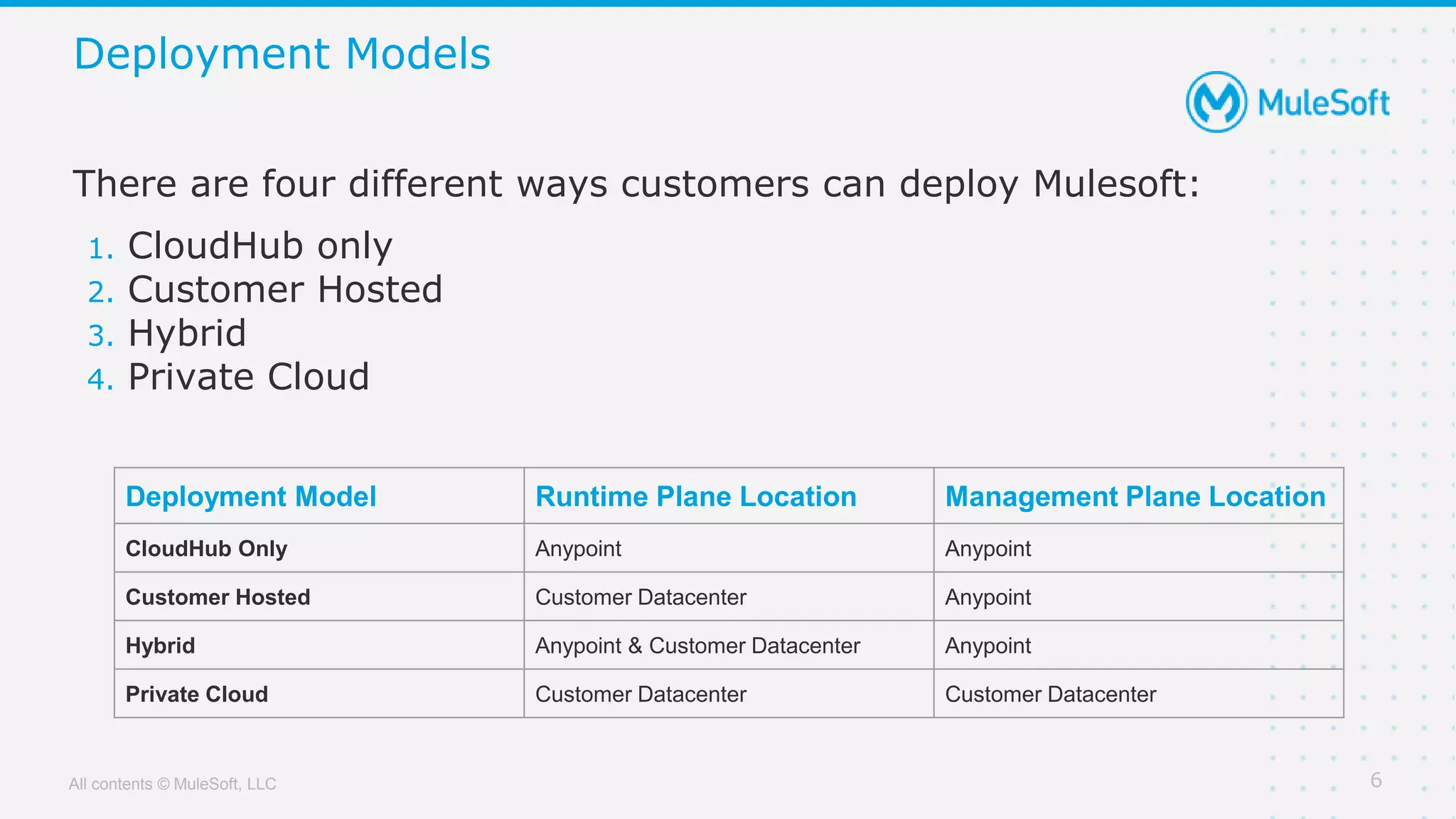 On prem to cloud hub migration (updated) | PPTX