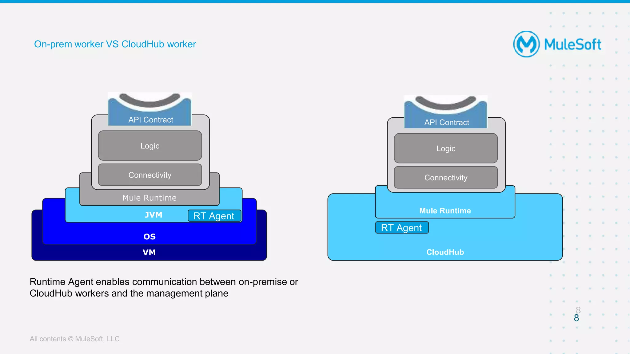 On prem to cloud hub migration (updated) | PPTX