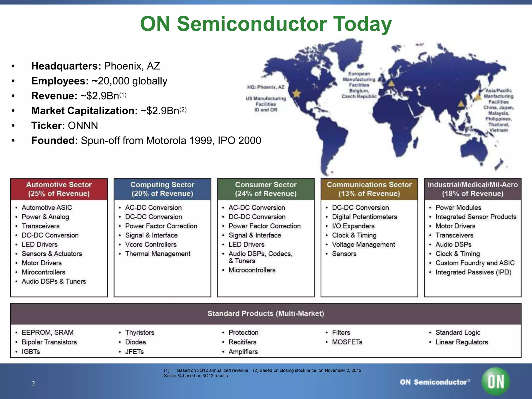 ON Semiconductor Corporate Overview Presentation | PPTX