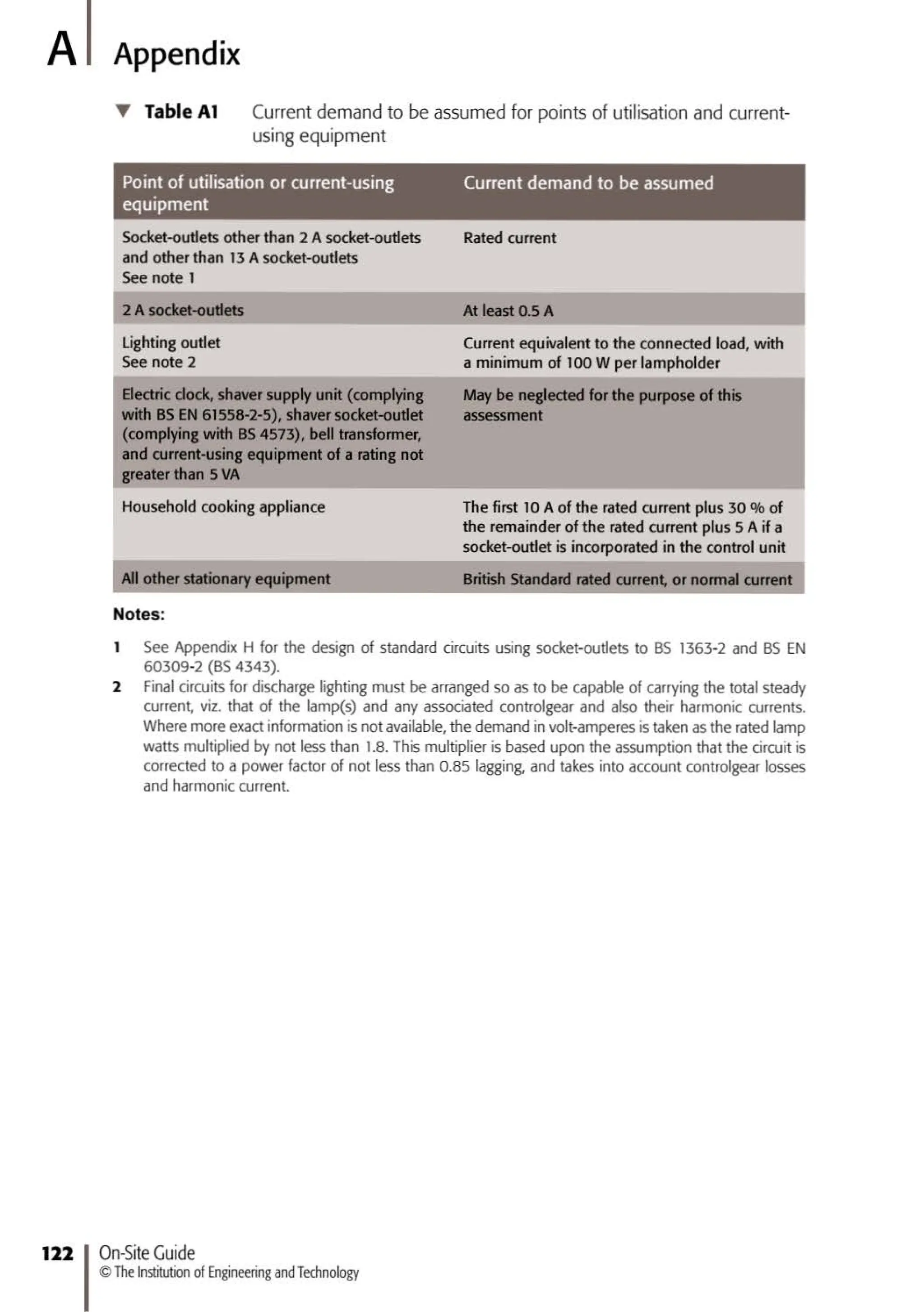 On-Site Guide (BS 7671_2018) (Electrical Regulations) ( PDFDrive ).pdf