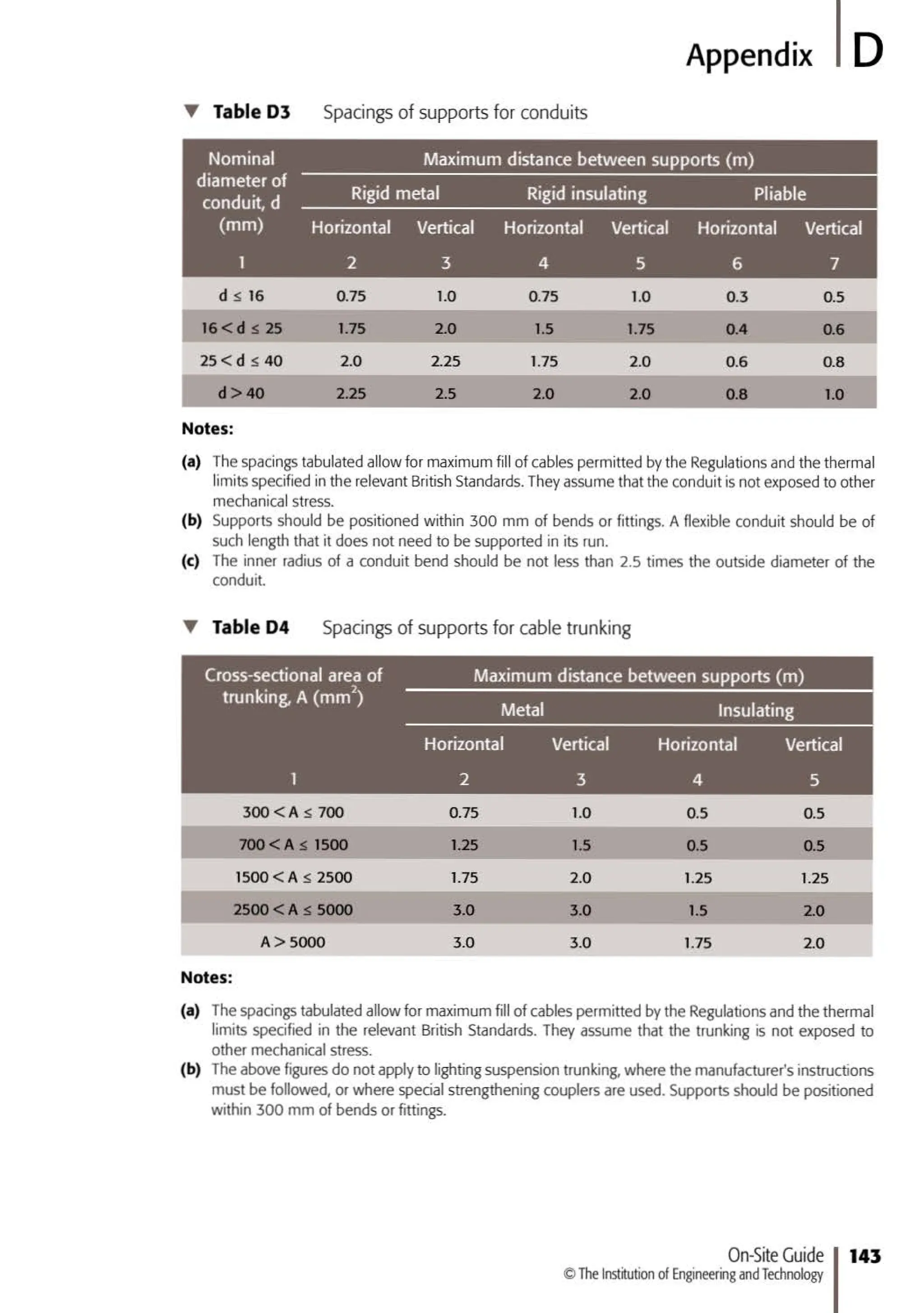 On-Site Guide (BS 7671_2018) (Electrical Regulations) ( PDFDrive ).pdf
