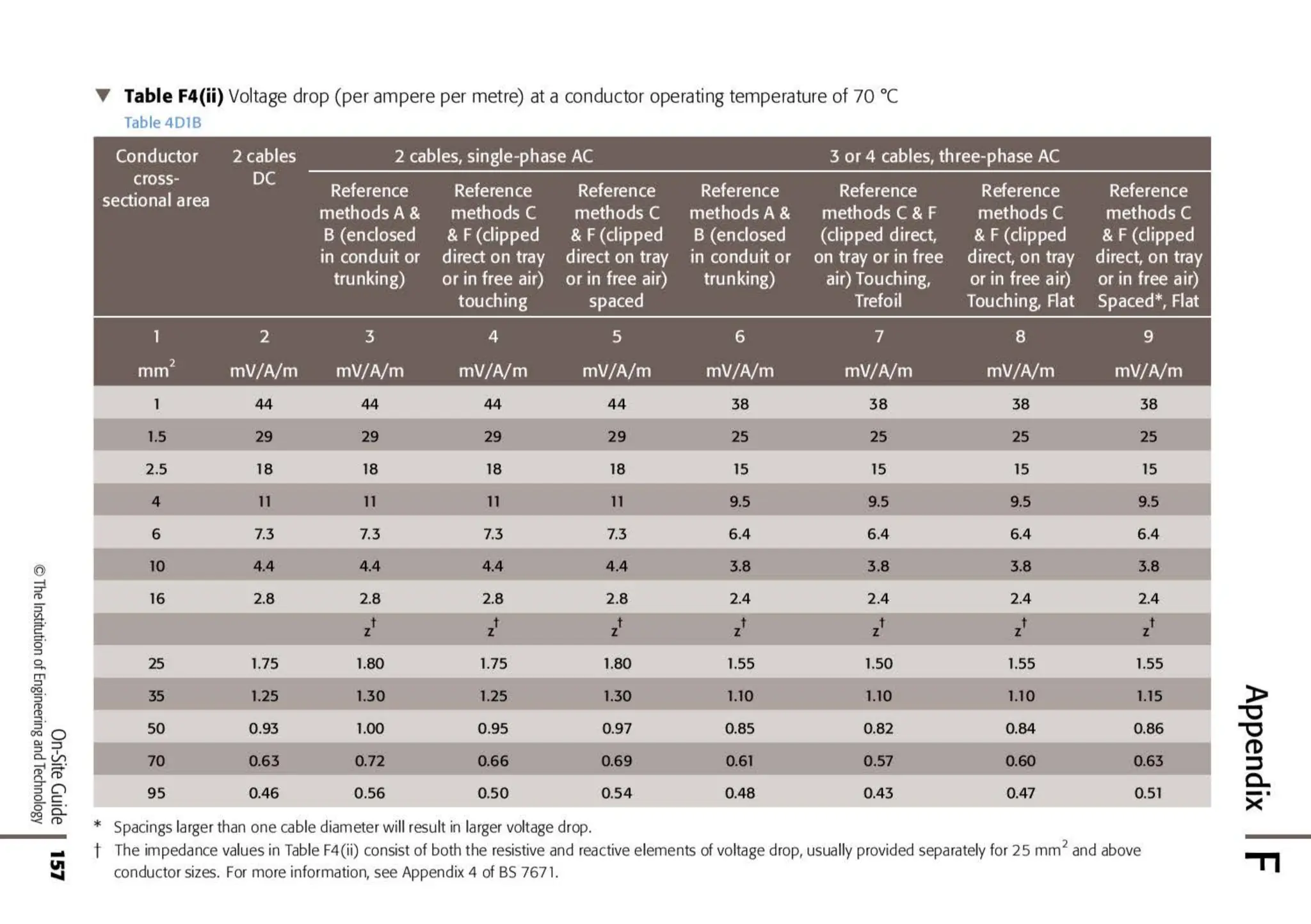 On-Site Guide (BS 7671_2018) (Electrical Regulations) ( PDFDrive ).pdf
