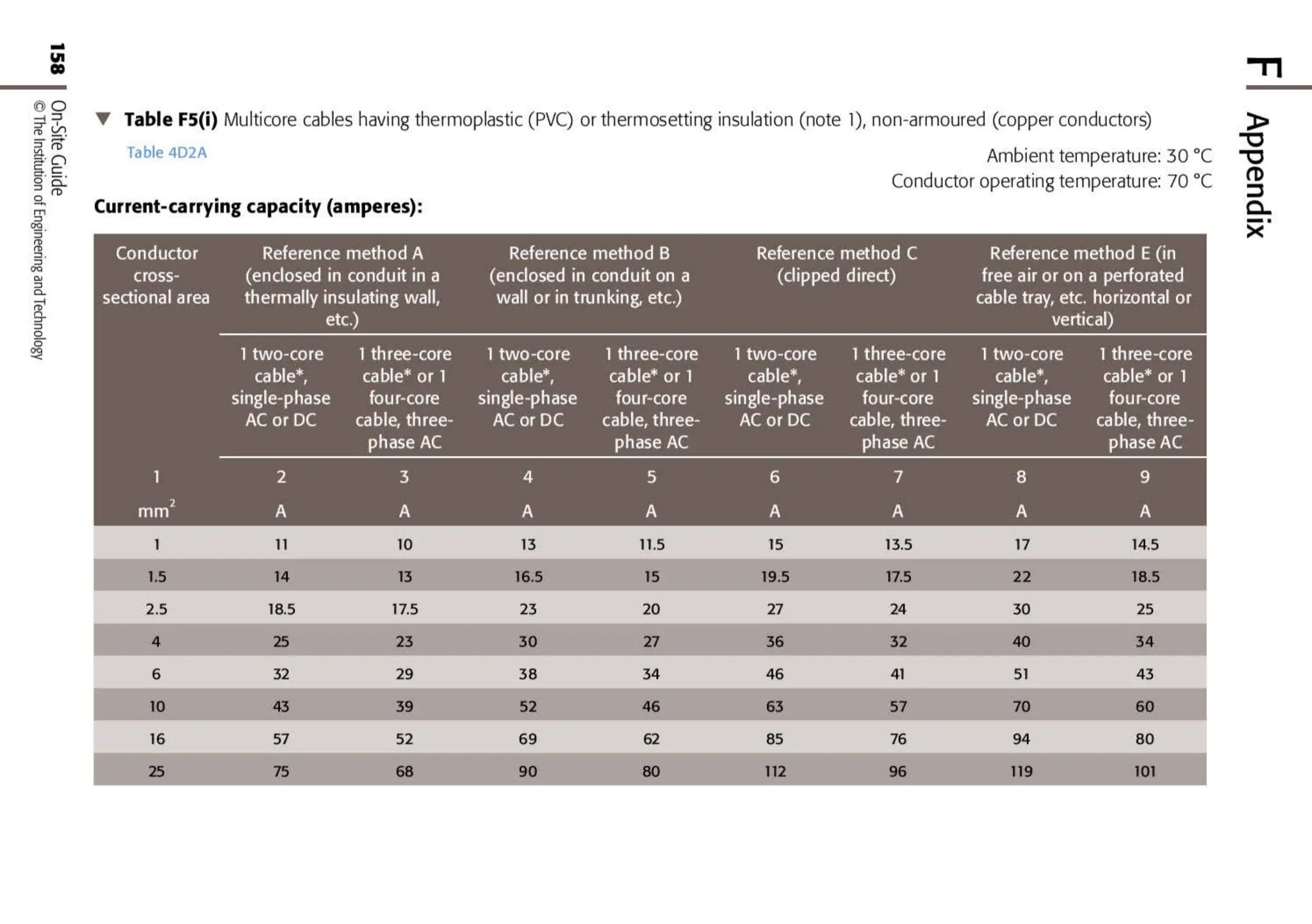 On-Site Guide (BS 7671_2018) (Electrical Regulations) ( PDFDrive ).pdf