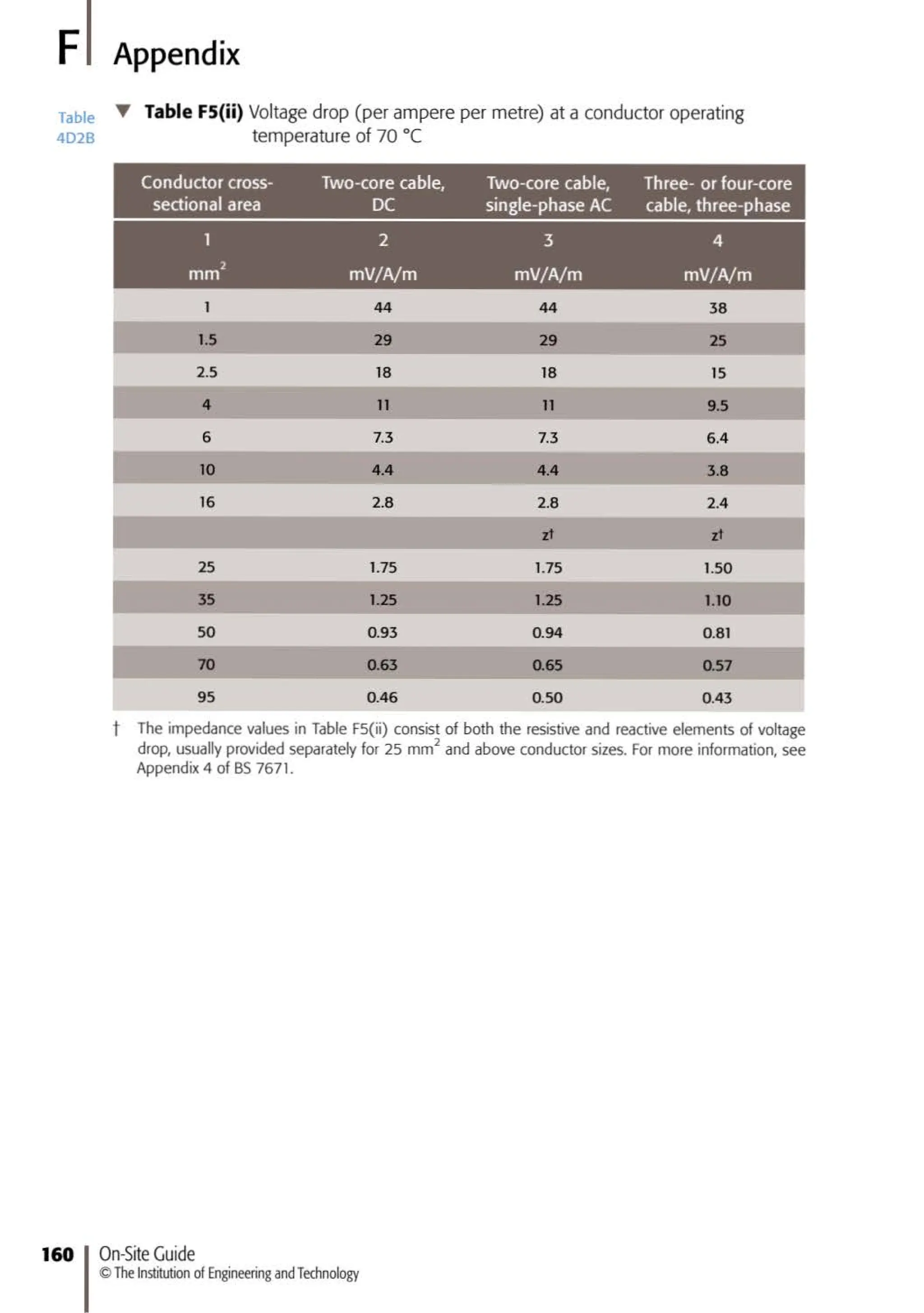On-Site Guide (BS 7671_2018) (Electrical Regulations) ( PDFDrive ).pdf