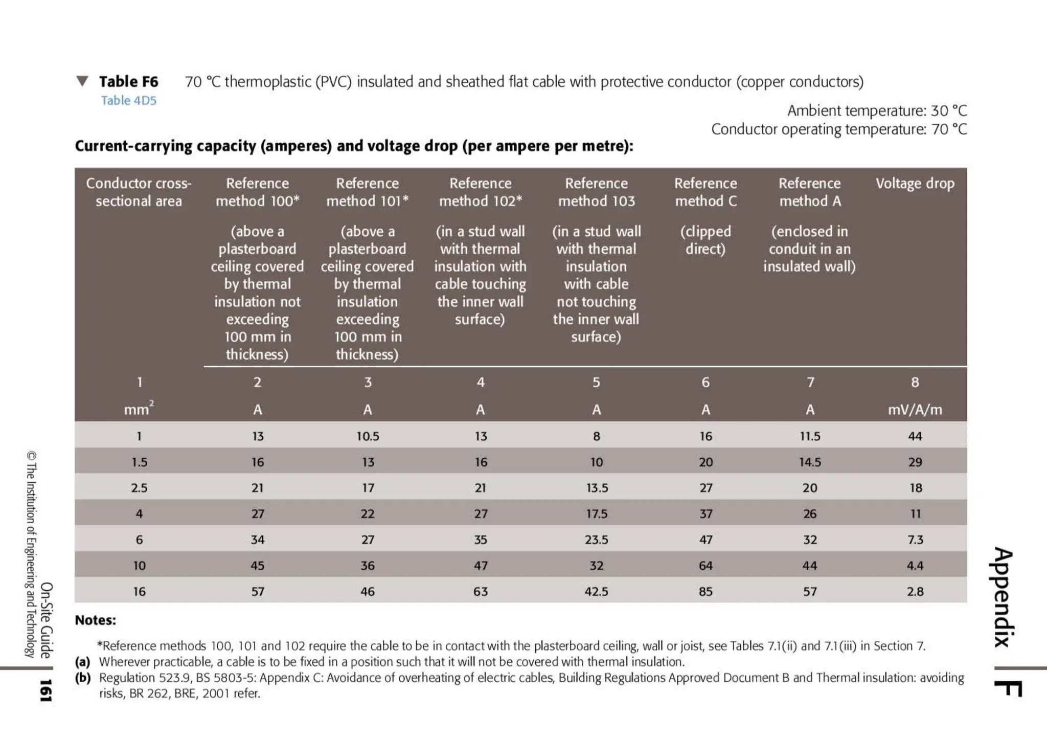 On-Site Guide (BS 7671_2018) (Electrical Regulations) ( PDFDrive ).pdf