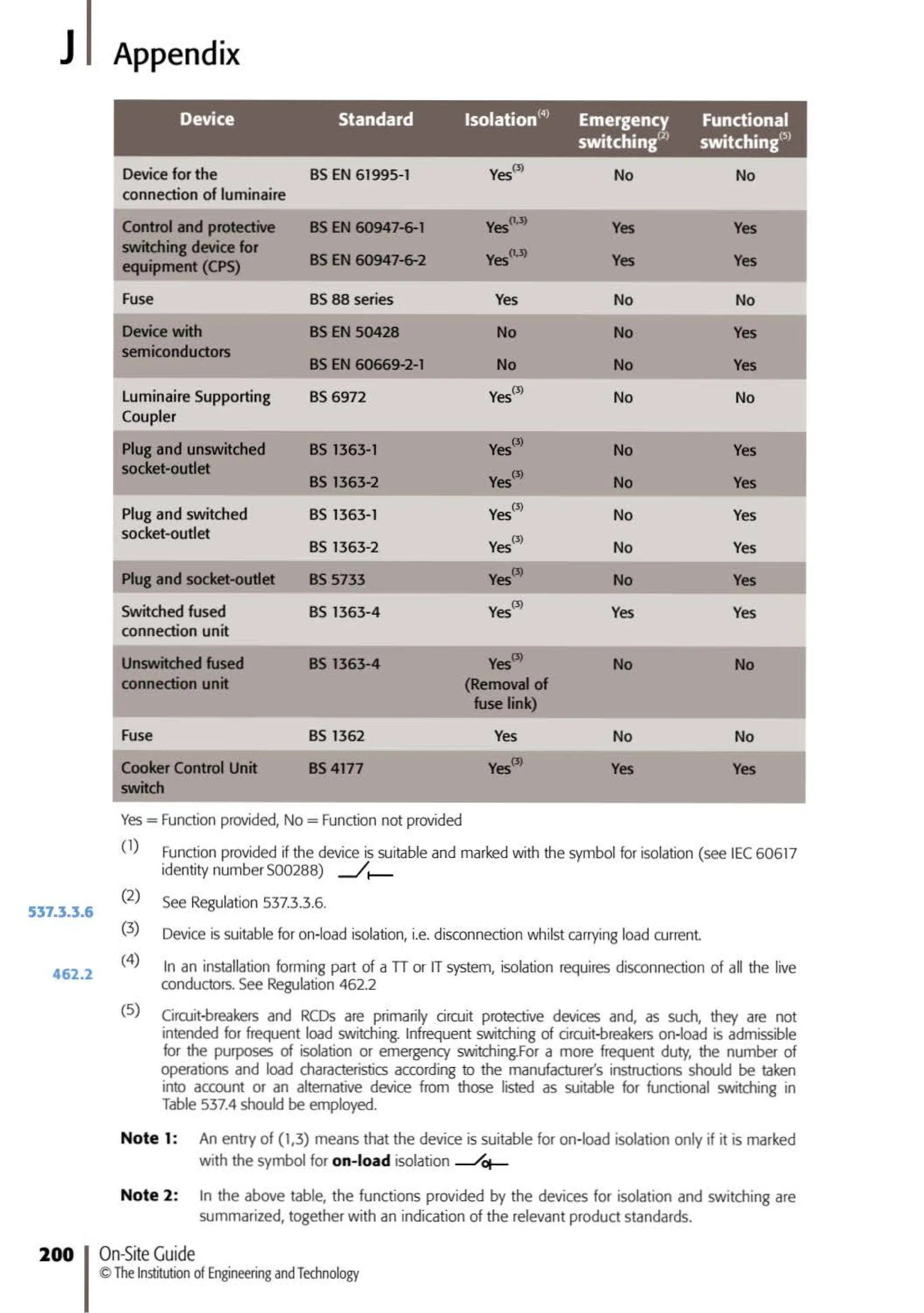 On-Site Guide (BS 7671_2018) (Electrical Regulations) ( PDFDrive ).pdf