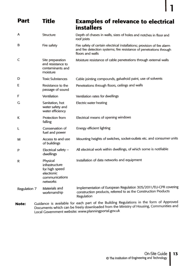 On-Site Guide (BS 7671_2018) (Electrical Regulations) ( PDFDrive ).pdf