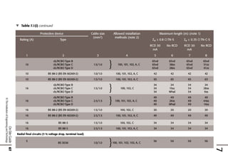 On-Site Guide (BS 7671_2018) (Electrical Regulations) ( PDFDrive ).pdf