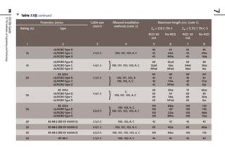 On-Site Guide (BS 7671_2018) (Electrical Regulations) ( PDFDrive ).pdf