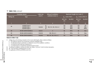 On-Site Guide (BS 7671_2018) (Electrical Regulations) ( PDFDrive ).pdf