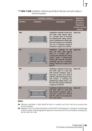 On-Site Guide (BS 7671_2018) (Electrical Regulations) ( PDFDrive ).pdf