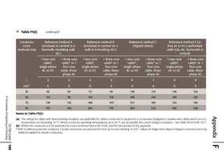 On-Site Guide (BS 7671_2018) (Electrical Regulations) ( PDFDrive ).pdf
