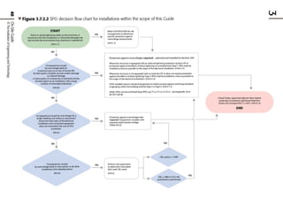On-Site Guide (BS 7671_2018) (Electrical Regulations) ( PDFDrive ).pdf