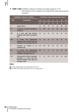 On-Site Guide (BS 7671_2018) (Electrical Regulations) ( PDFDrive ).pdf
