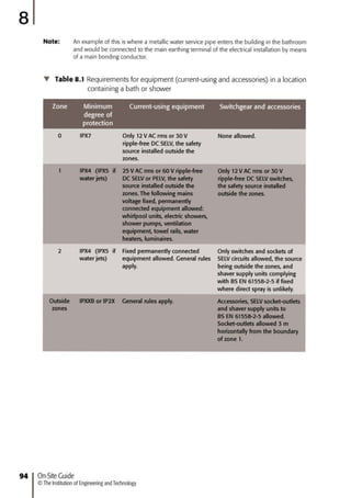 On-Site Guide (BS 7671_2018) (Electrical Regulations) ( PDFDrive ).pdf