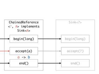 On stream-lazy-computation | PDF
