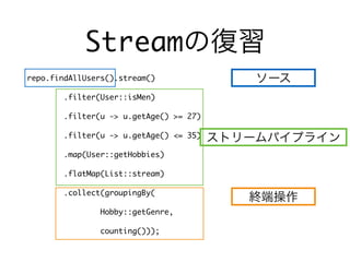 On stream-lazy-computation | PDF