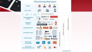 On Technical Security Issues in Cloud Computing.pptx