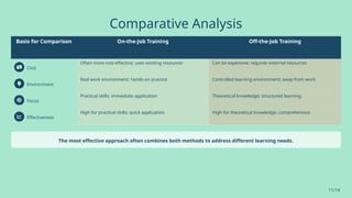 On-the-Job vs Off-the-Job Training.pptx