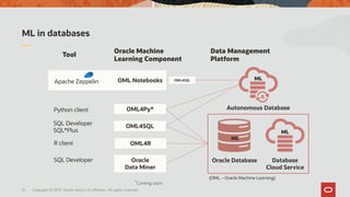 On24 oracle-machine-learning-platform-12-feb-2020-webcast | PPT | Free Download