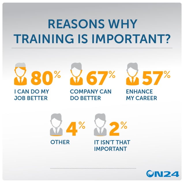 Reasons why training is important... | ON24 Infographic | PDF