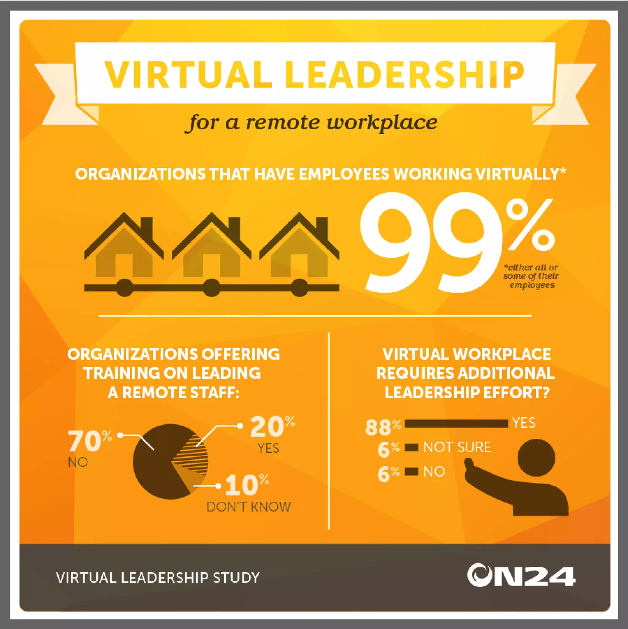 Virtual leadership for a remote workplace - Infographic | ON24 | PDF ...