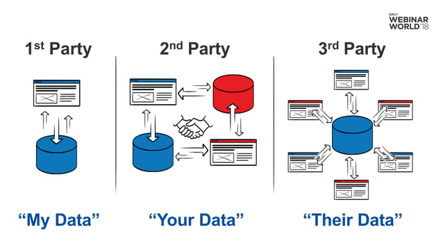 Converting Data-Driven Insights Into Revenue | PPT